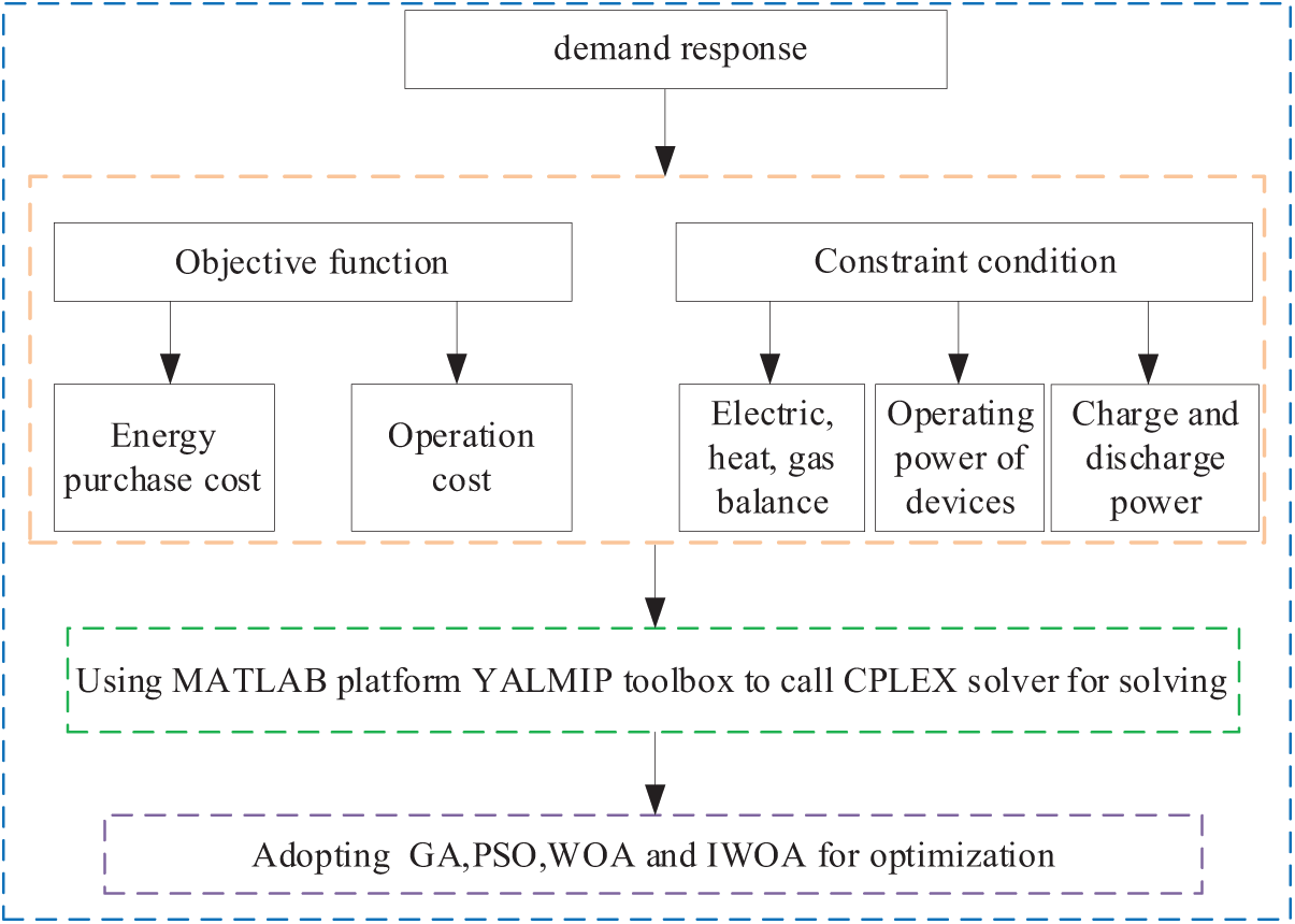 ENERGY | Free Full-Text | Research on the Optimal Scheduling Model of Energy Storage Plant Based ...