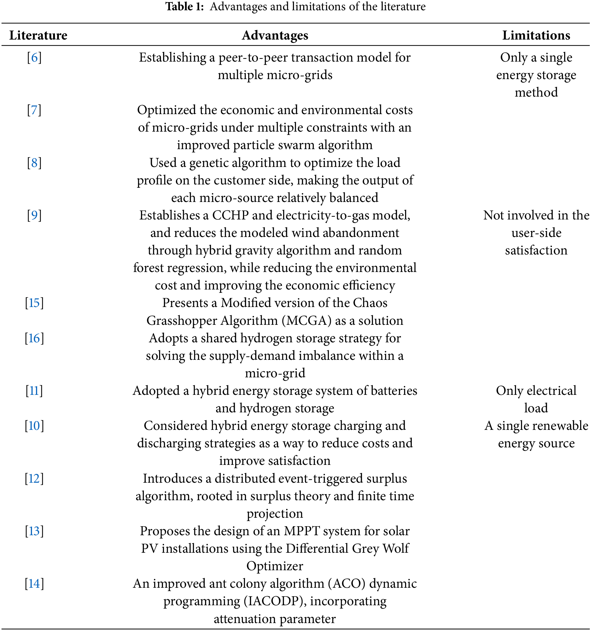 ENERGY | Free Full-Text | CCHP-Type Micro-Grid Scheduling Optimization Based on Improved Multi ...