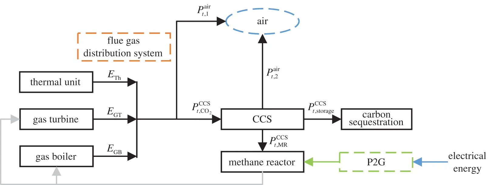 ENERGY | Free Full-Text | Low-Carbon Economic Dispatch Strategy for ...