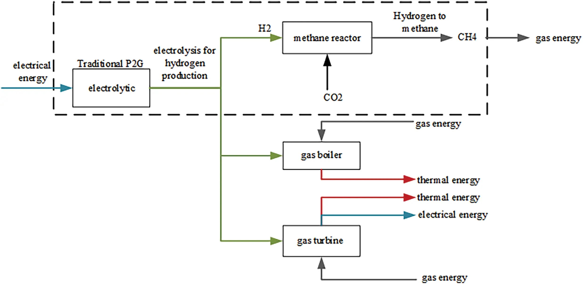 ENERGY | Free Full-Text | Low-Carbon Economic Dispatch Strategy for ...