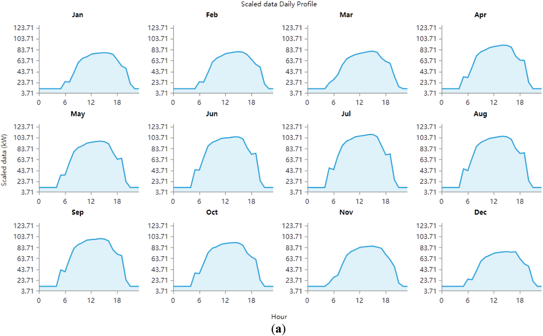 Energy Free Full Text Optimization Configuration Analysis Of Wind