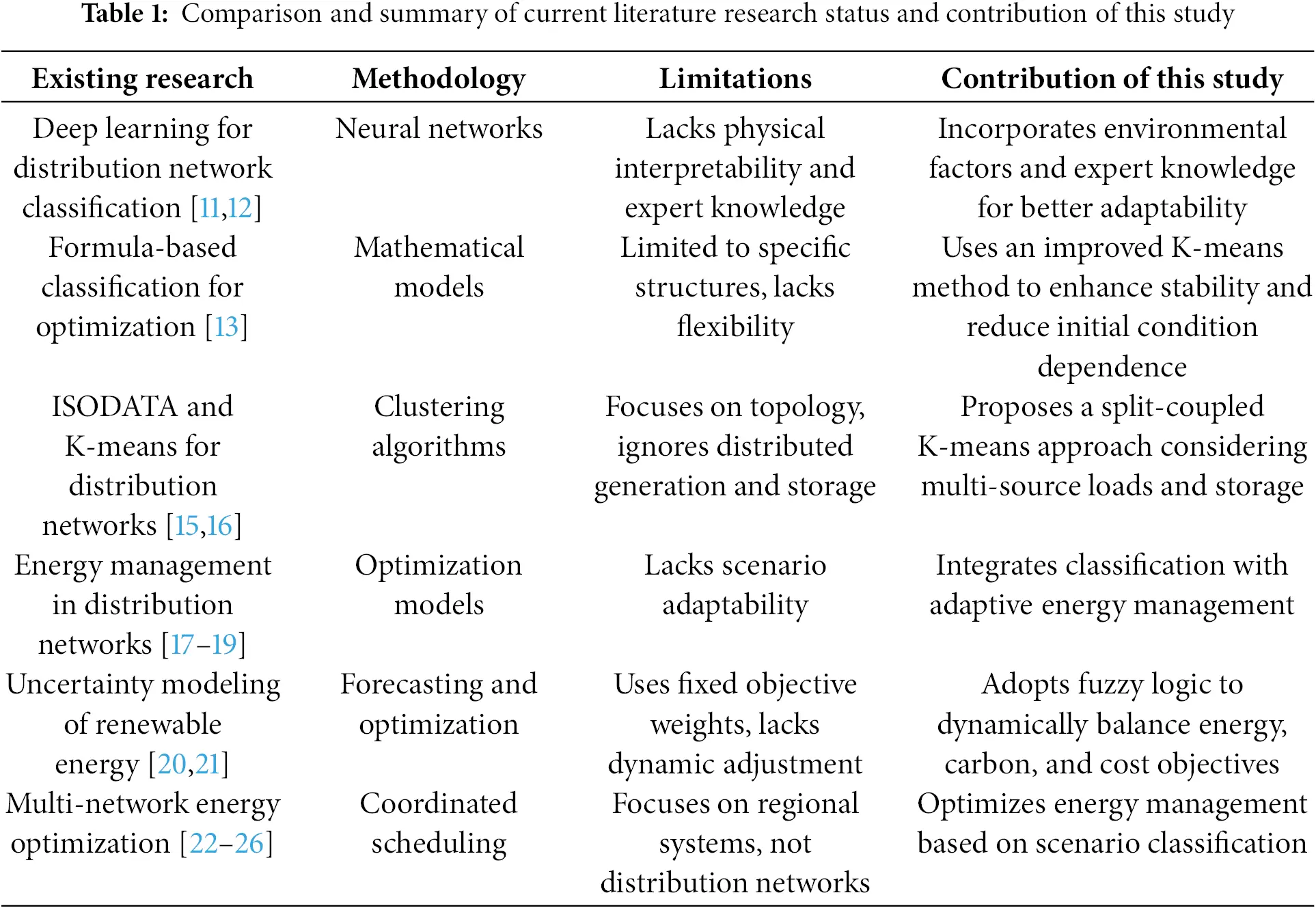 ENERGY | Free Full-Text | Adaptive Multi-Objective Energy Management Strategy Considering the ...