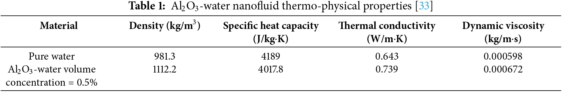 ENERGY | Free Full-Text | Performance Evaluation of Evacuated Tube ...