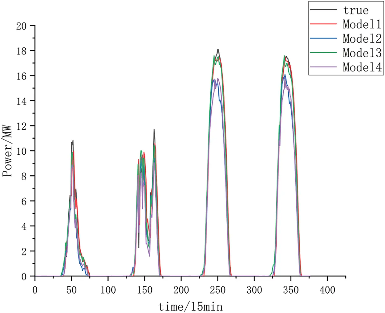 ENERGY | Free Full-Text | Ultrashort-Term Power Prediction of ...