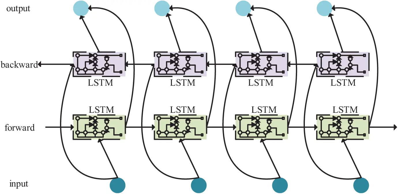 ENERGY | Free Full-Text | Ultrashort-Term Power Prediction of Distributed Photovoltaic Based on ...