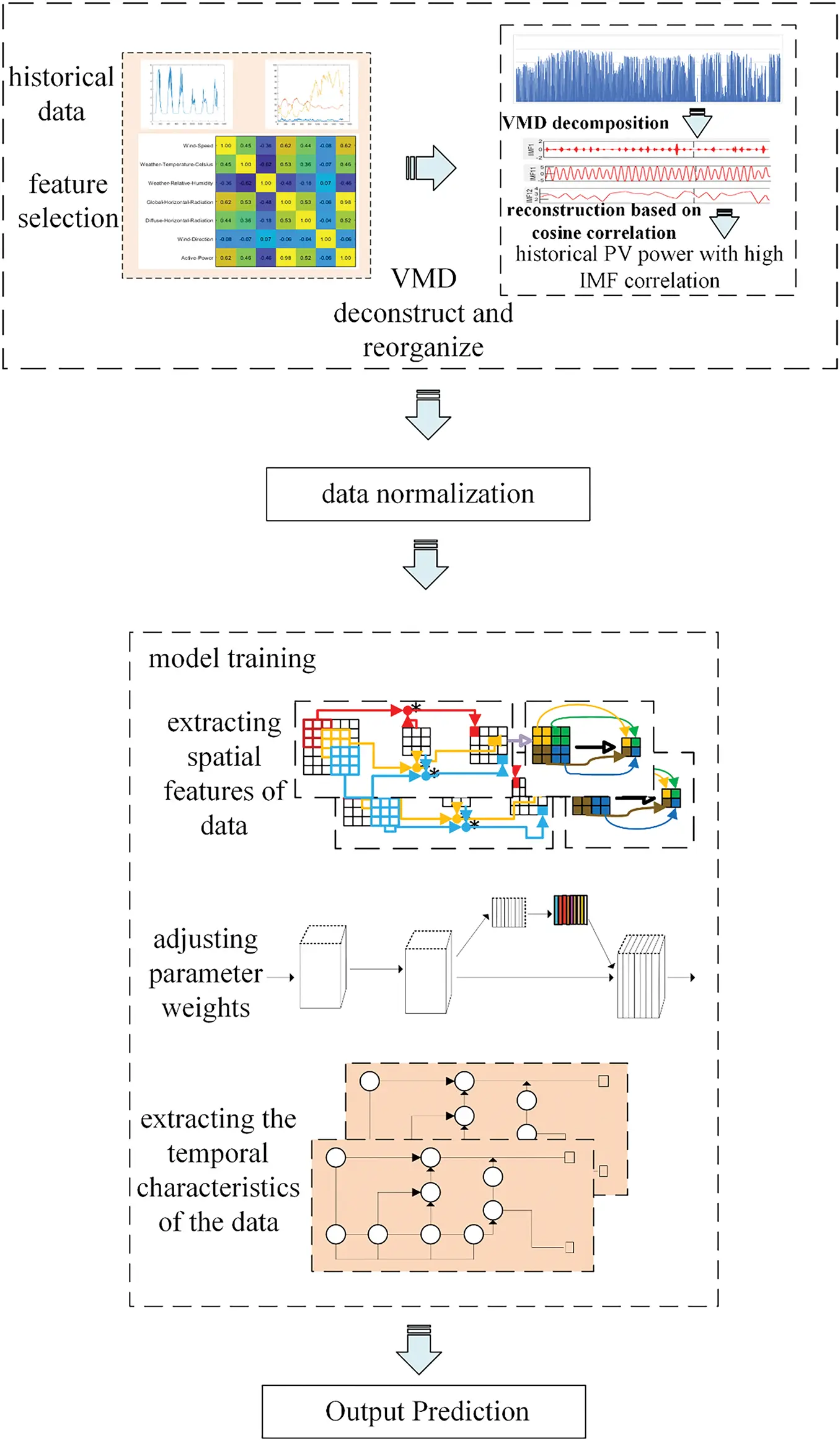 ENERGY | Free Full-Text | Ultrashort-Term Power Prediction of ...