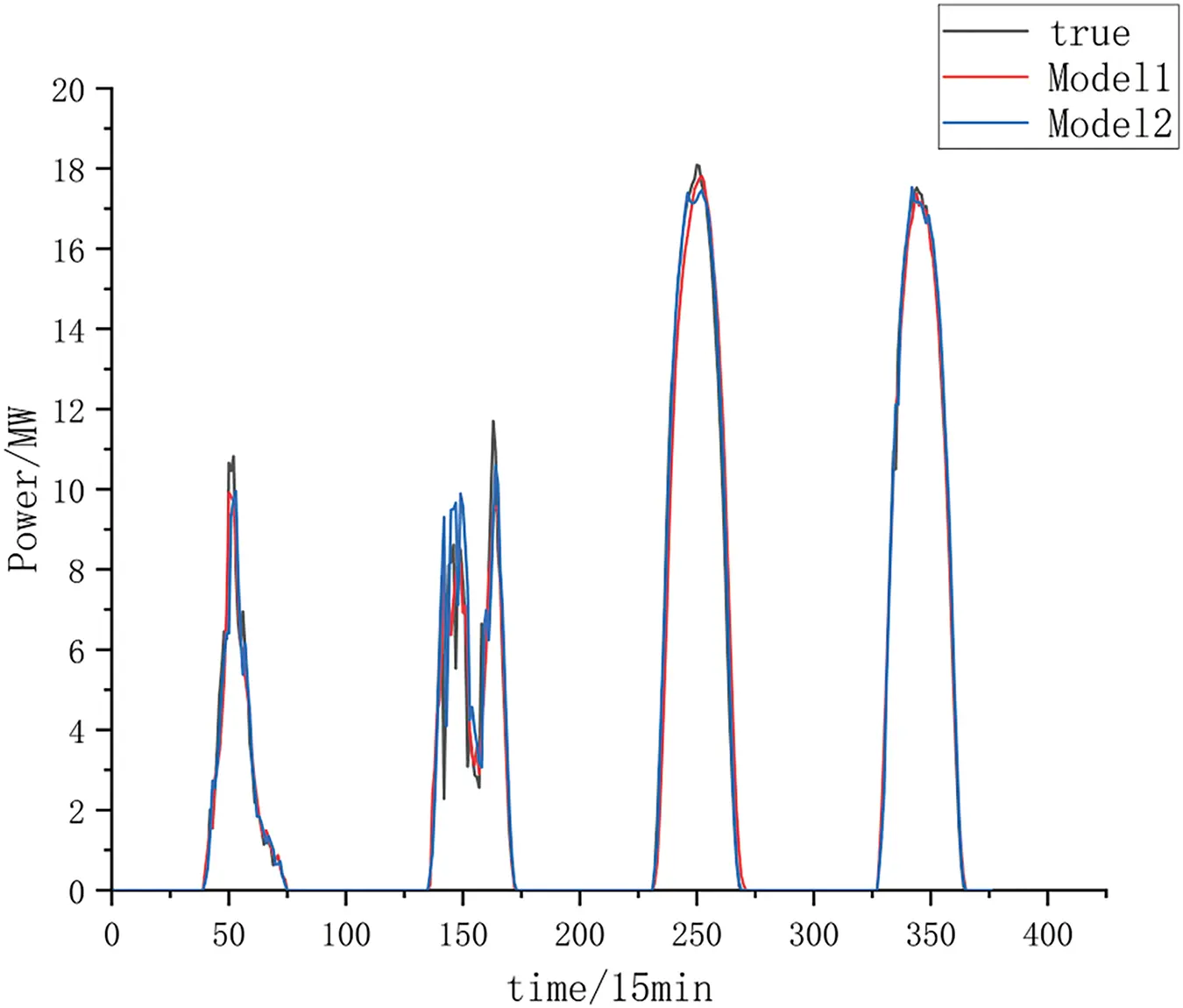 ENERGY | Free Full-Text | Ultrashort-Term Power Prediction of ...