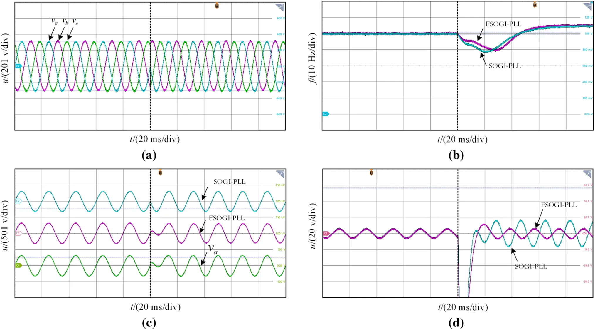 ENERGY | Free Full-Text | Frequency Adaptive Grid Synchronization Detection Algorithm Based on SOGI