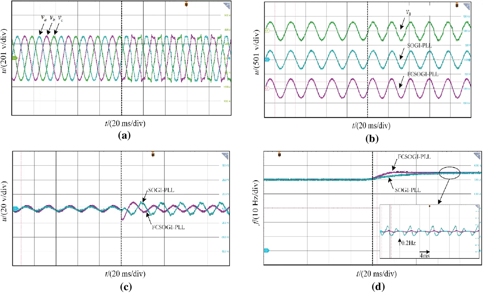 ENERGY | Free Full-Text | Frequency Adaptive Grid Synchronization Detection Algorithm Based on SOGI