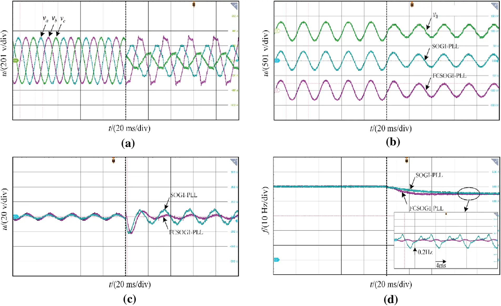ENERGY | Free Full-Text | Frequency Adaptive Grid Synchronization Detection Algorithm Based on SOGI