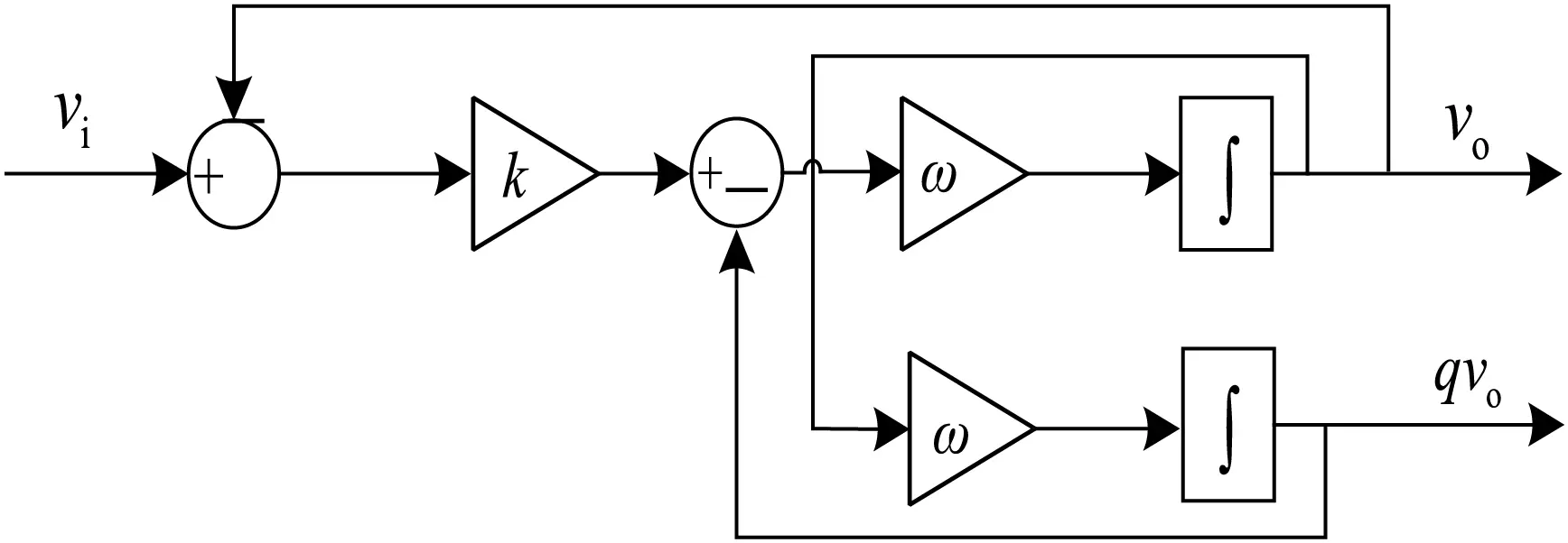 ENERGY | Free Full-Text | Frequency Adaptive Grid Synchronization Detection Algorithm Based on SOGI
