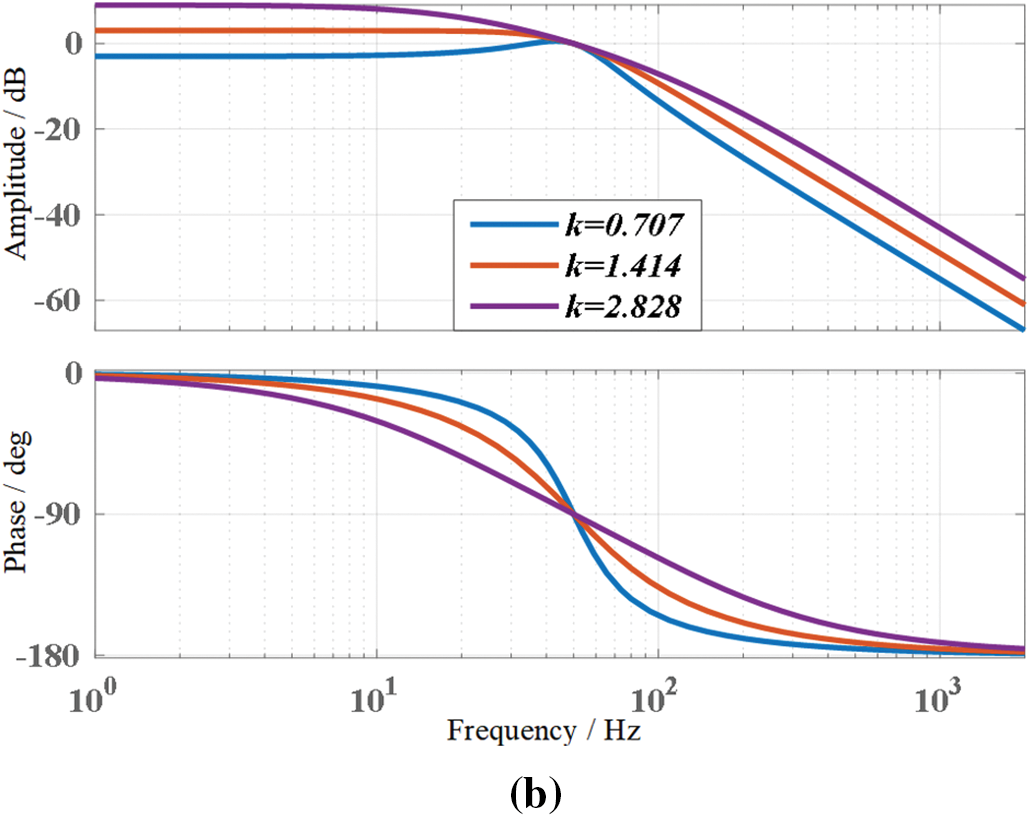 ENERGY | Free Full-Text | Frequency Adaptive Grid Synchronization Detection Algorithm Based on SOGI