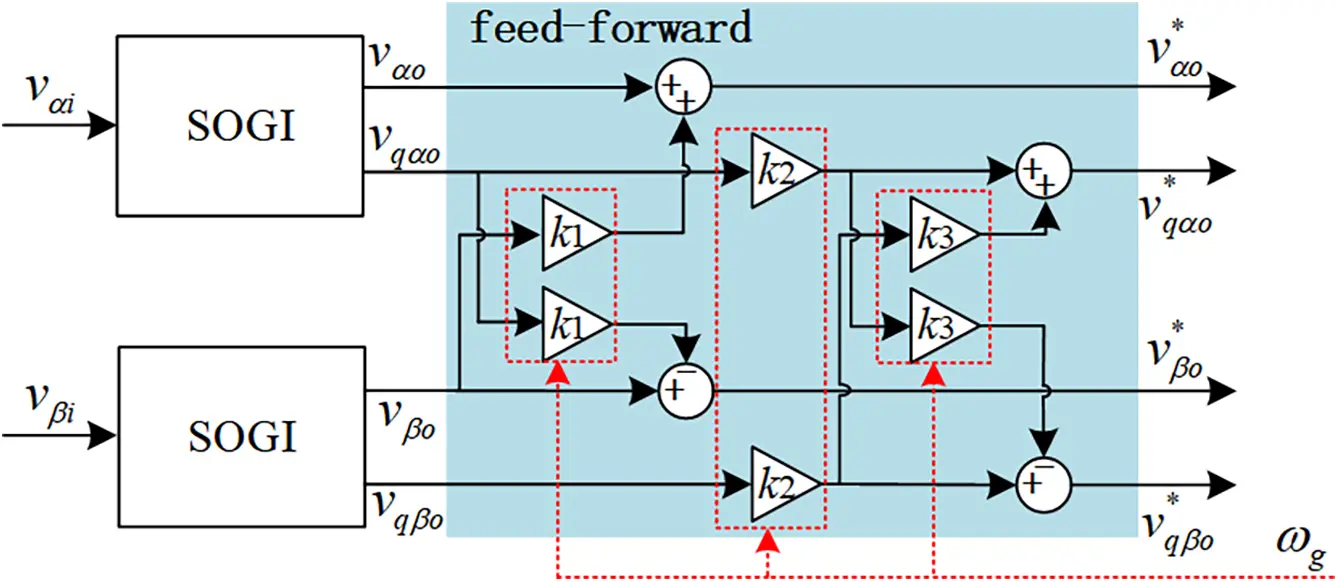 ENERGY | Free Full-Text | Frequency Adaptive Grid Synchronization Detection Algorithm Based on SOGI