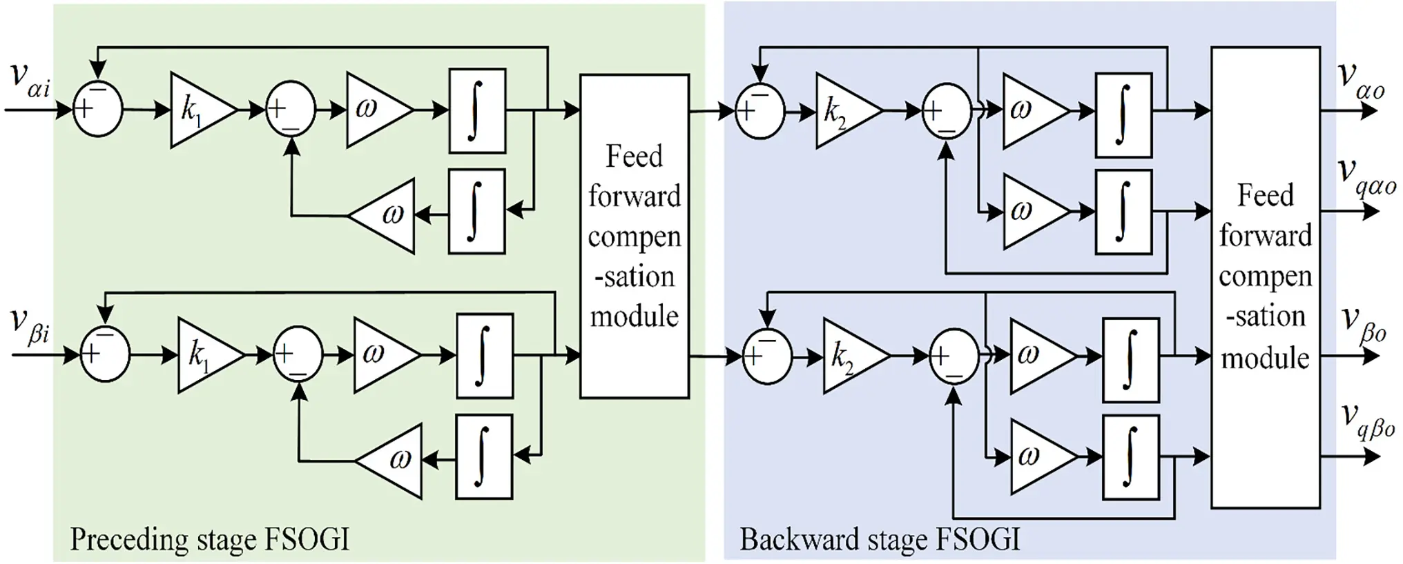 ENERGY | Free Full-Text | Frequency Adaptive Grid Synchronization Detection Algorithm Based on SOGI