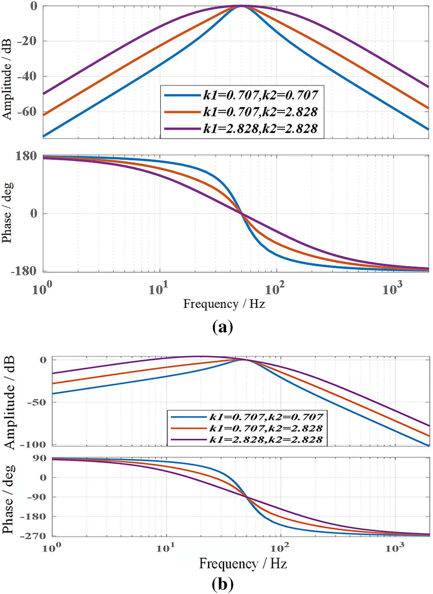 ENERGY | Free Full-Text | Frequency Adaptive Grid Synchronization Detection Algorithm Based on SOGI