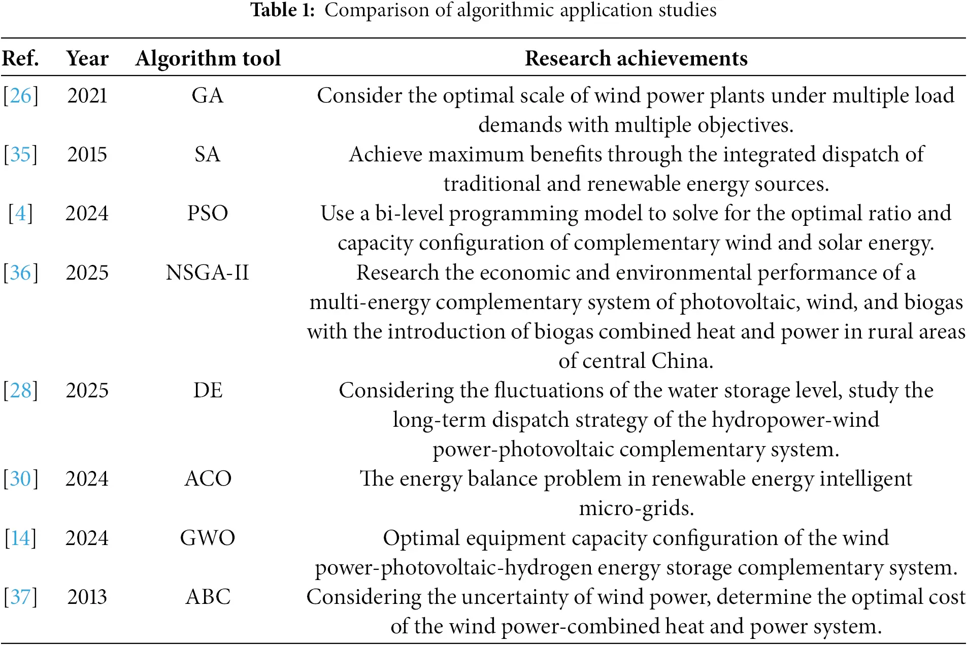 ENERGY | Free Full-Text | Optimization and Scheduling of Green Power System Consumption Based on ...