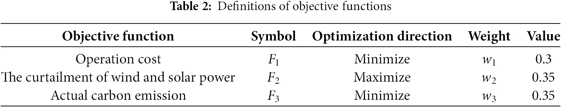 ENERGY | Free Full-Text | Optimization and Scheduling of Green Power System Consumption Based on ...