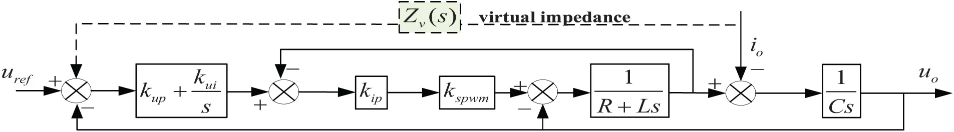 ENERGY | Free Full-Text | An Adaptive Virtual Impedance Control for Voltage and Frequency ...