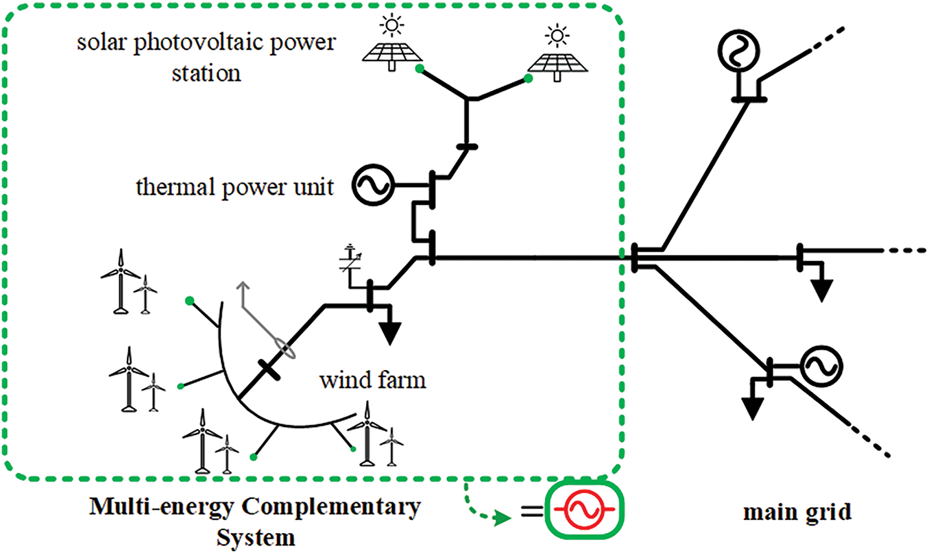 ENERGY | Free Full-Text | The Study of Long-Term Trading Revenue Distribution Models in Wind ...