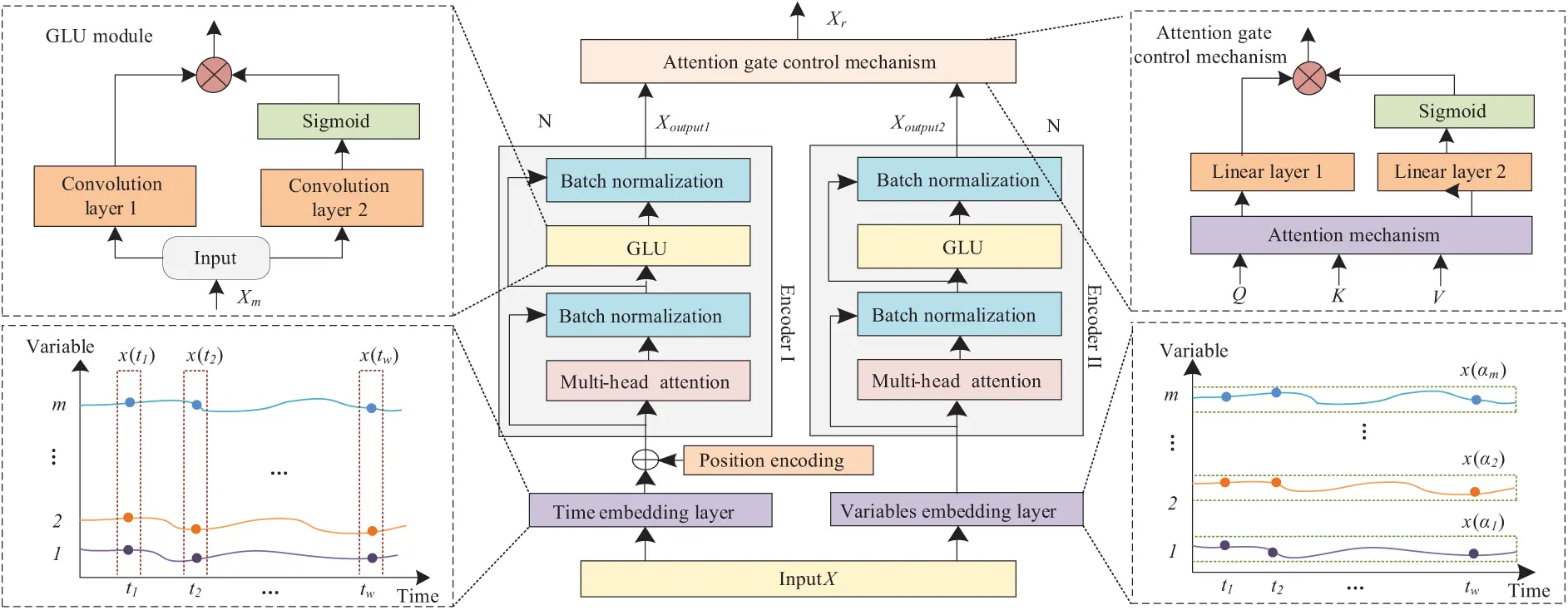 ENERGY | Free Full-Text | Transient Stability Assessment Model and Its ...
