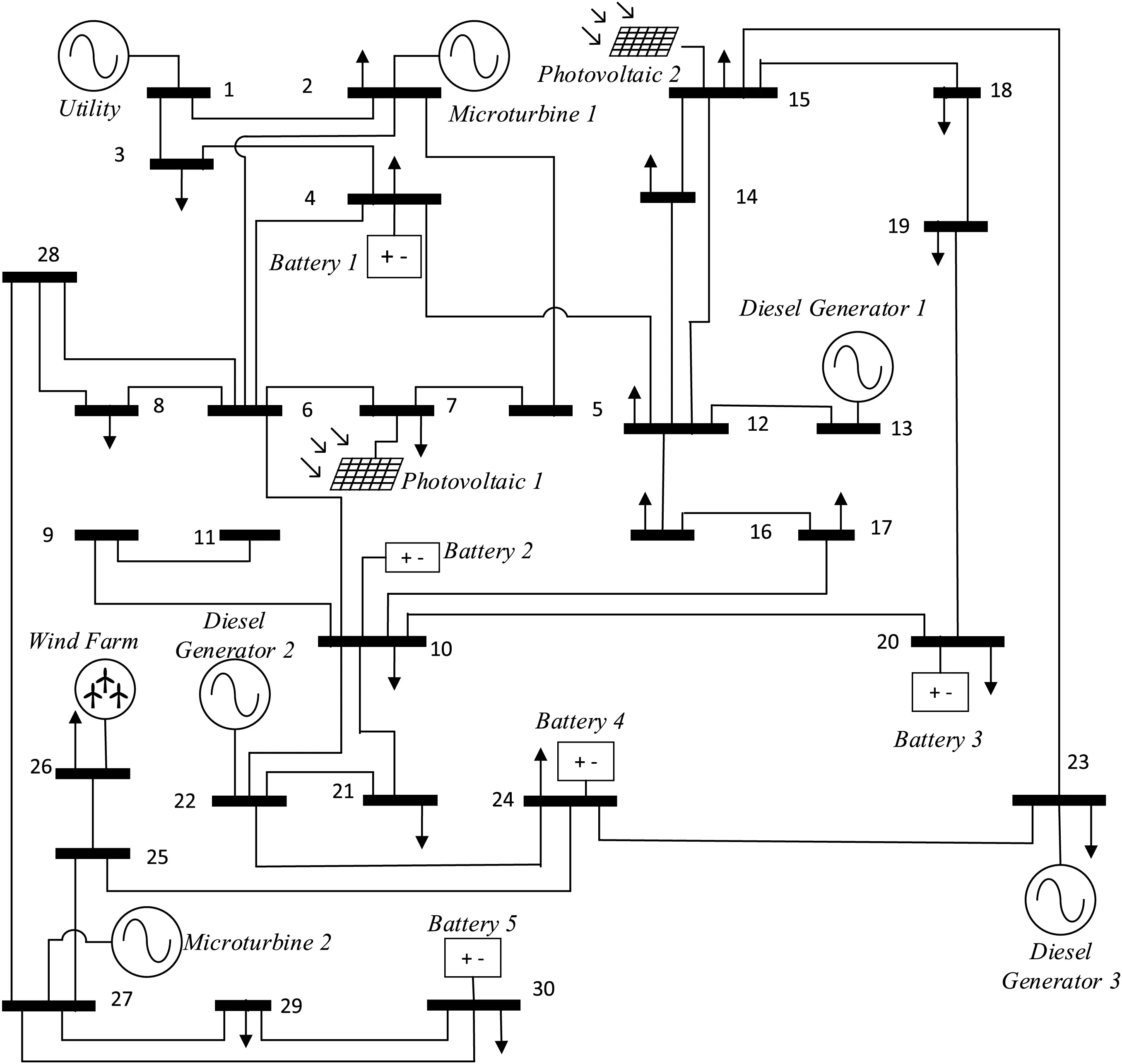 ENERGY | Free Full-Text | Security-Constrained Optimal Power Flow in Renewable Energy-Based ...