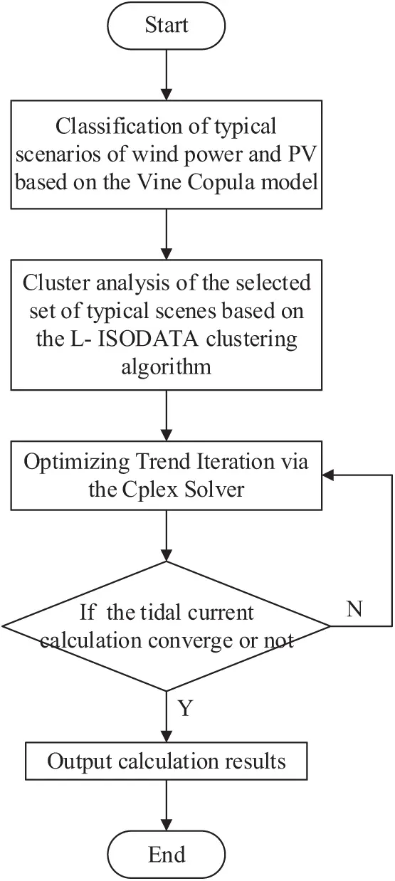 ENERGY | Free Full-Text | An Energy Storage Planning Method Based on the Vine Copula Model with ...
