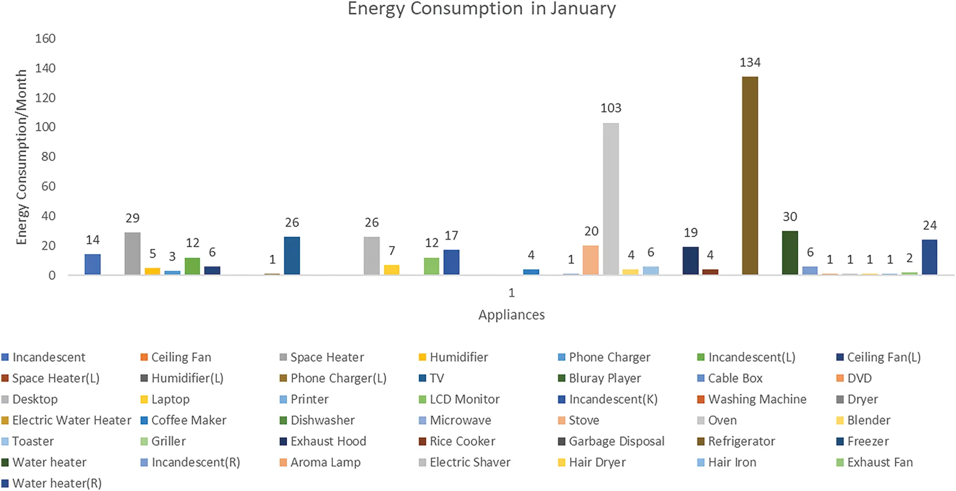 ENERGY | Free Full-Text | Occupancy Based Building Energy Analysis ...