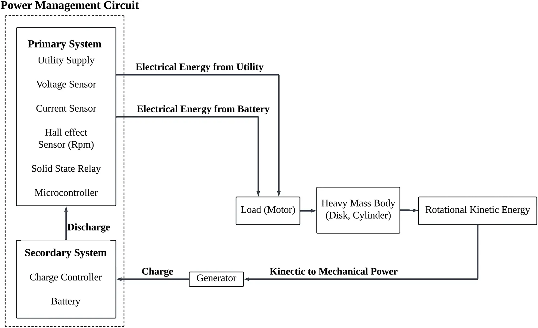 ENERGY | Free Full-Text | Energy Recycling System for Harnessing ...