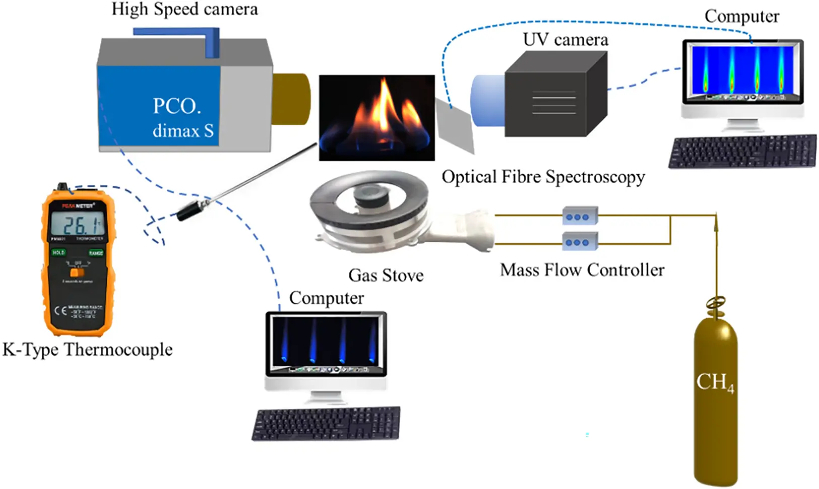 ENERGY | Free Full-Text | In-Situ Study on the Effect of Gas Stove ...