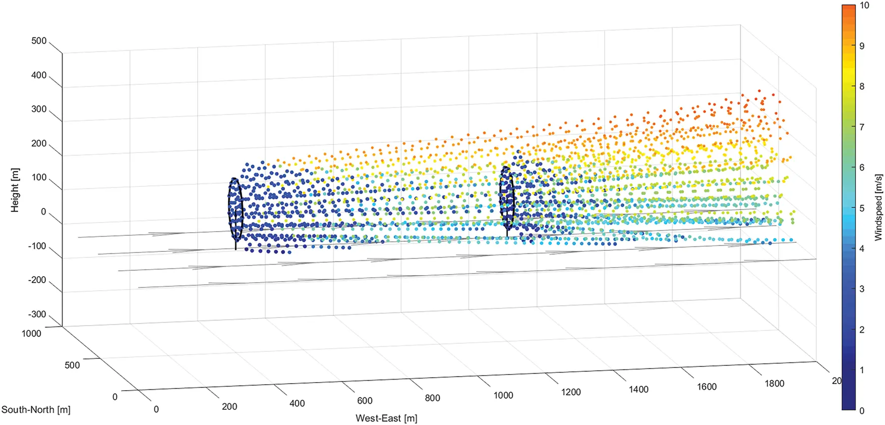 ENERGY | Free Full-Text | A Partitioned Yaw Control Algorithm for Wind ...