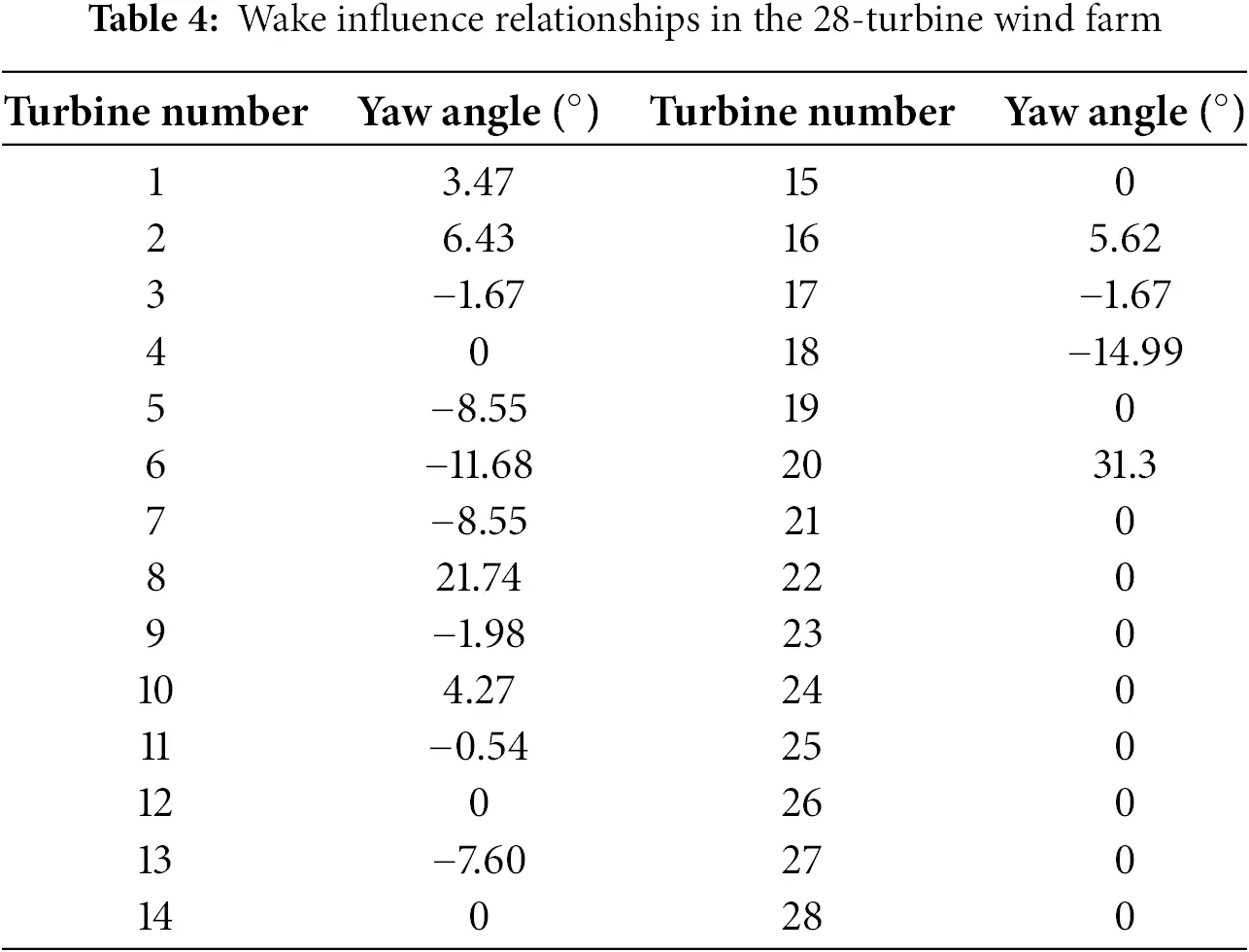 ENERGY | Free Full-Text | A Partitioned Yaw Control Algorithm for Wind ...