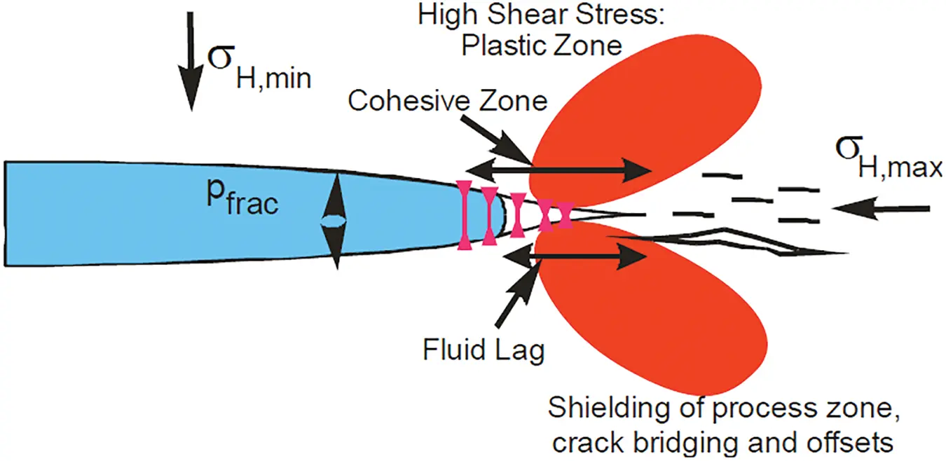 ENERGY | Free Full-Text | Numerical Simulation of Hydraulic Fracture Propagation in Deep Elasto ...