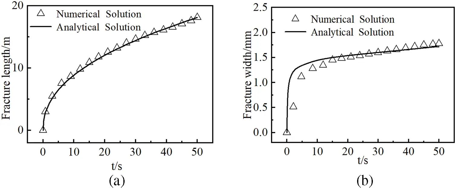 ENERGY | Free Full-Text | Numerical Simulation of Hydraulic Fracture Propagation in Deep Elasto ...