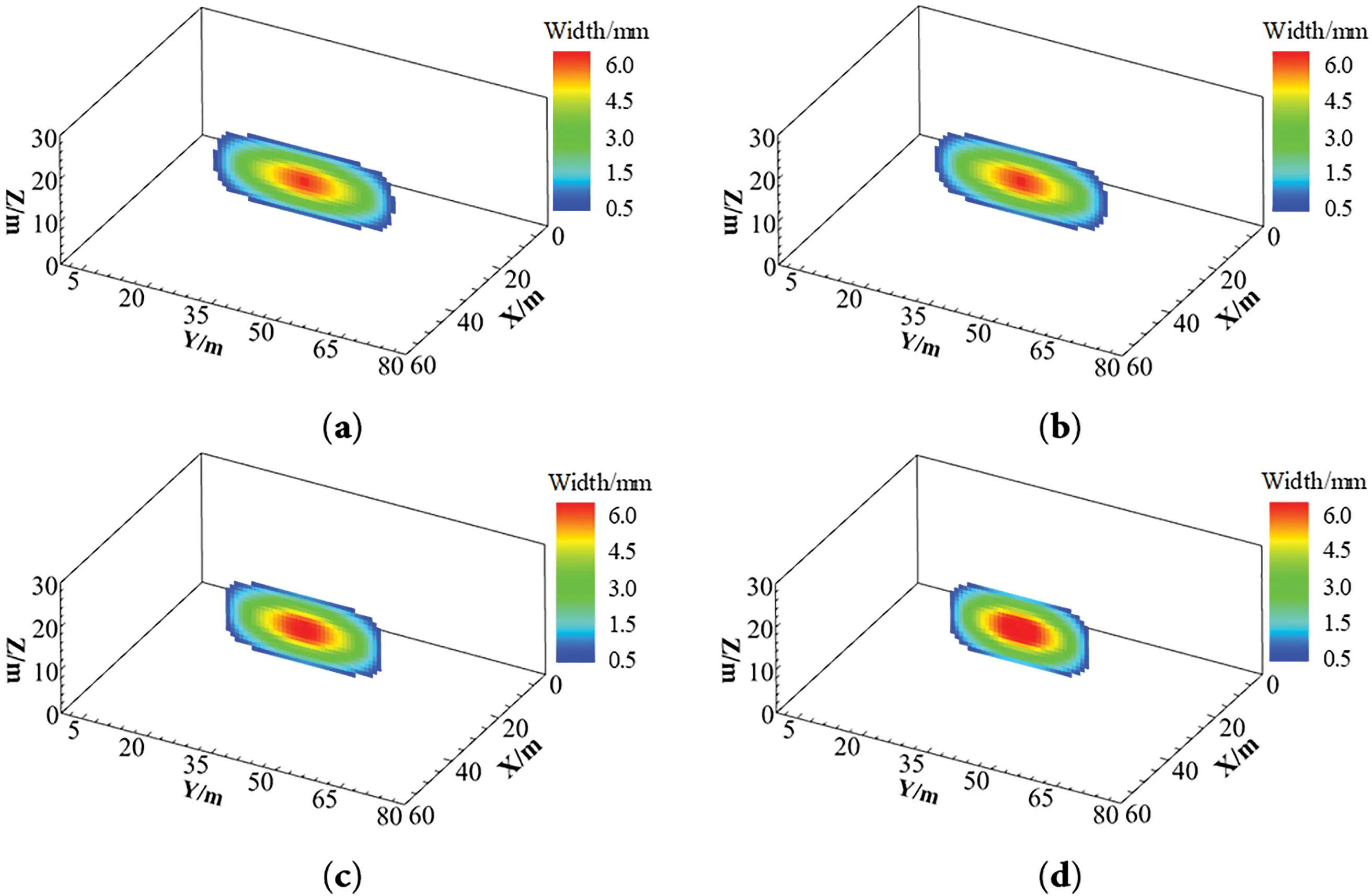 ENERGY | Free Full-Text | Numerical Simulation of Hydraulic Fracture Propagation in Deep Elasto ...