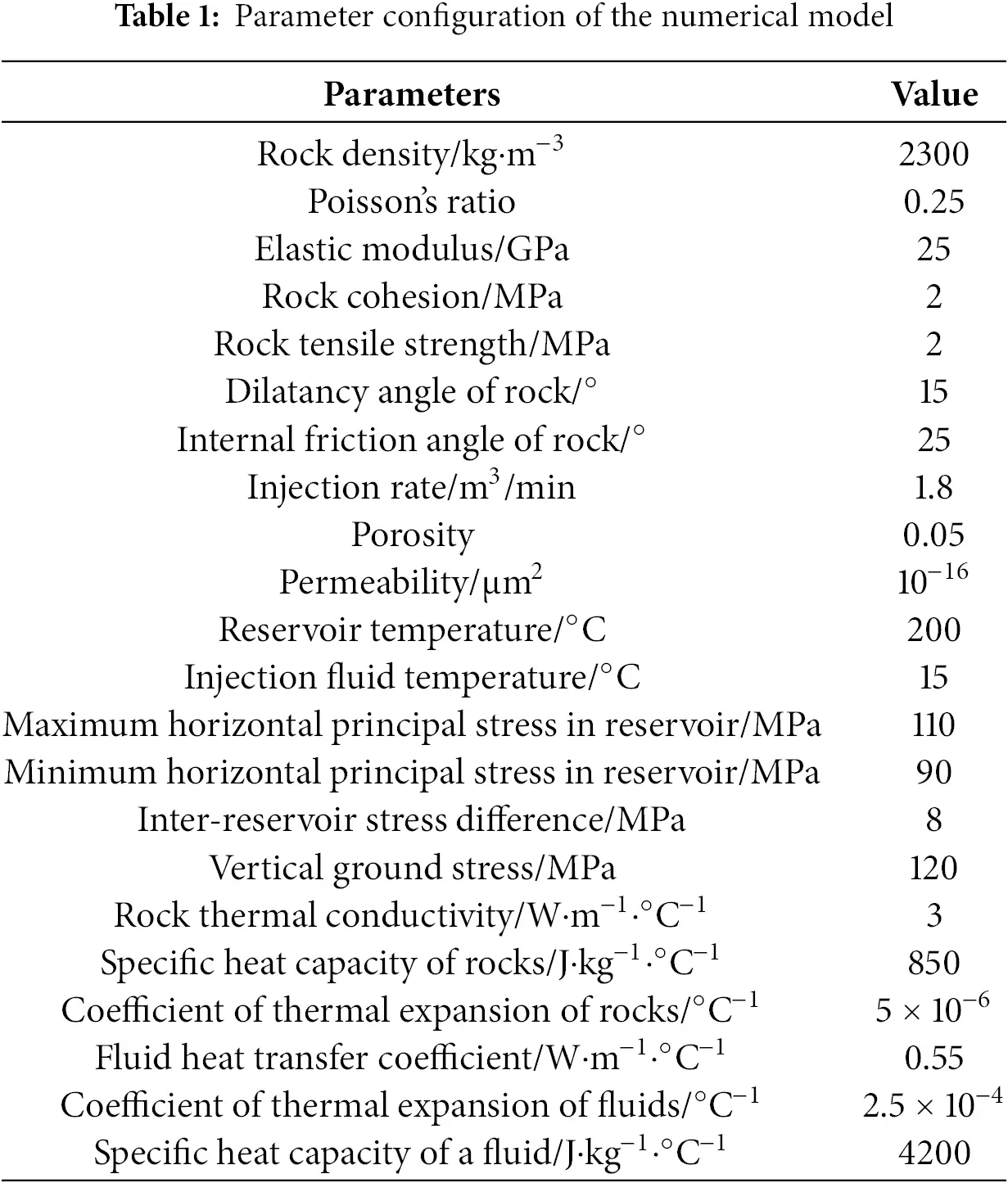ENERGY | Free Full-Text | Numerical Simulation of Hydraulic Fracture Propagation in Deep Elasto ...
