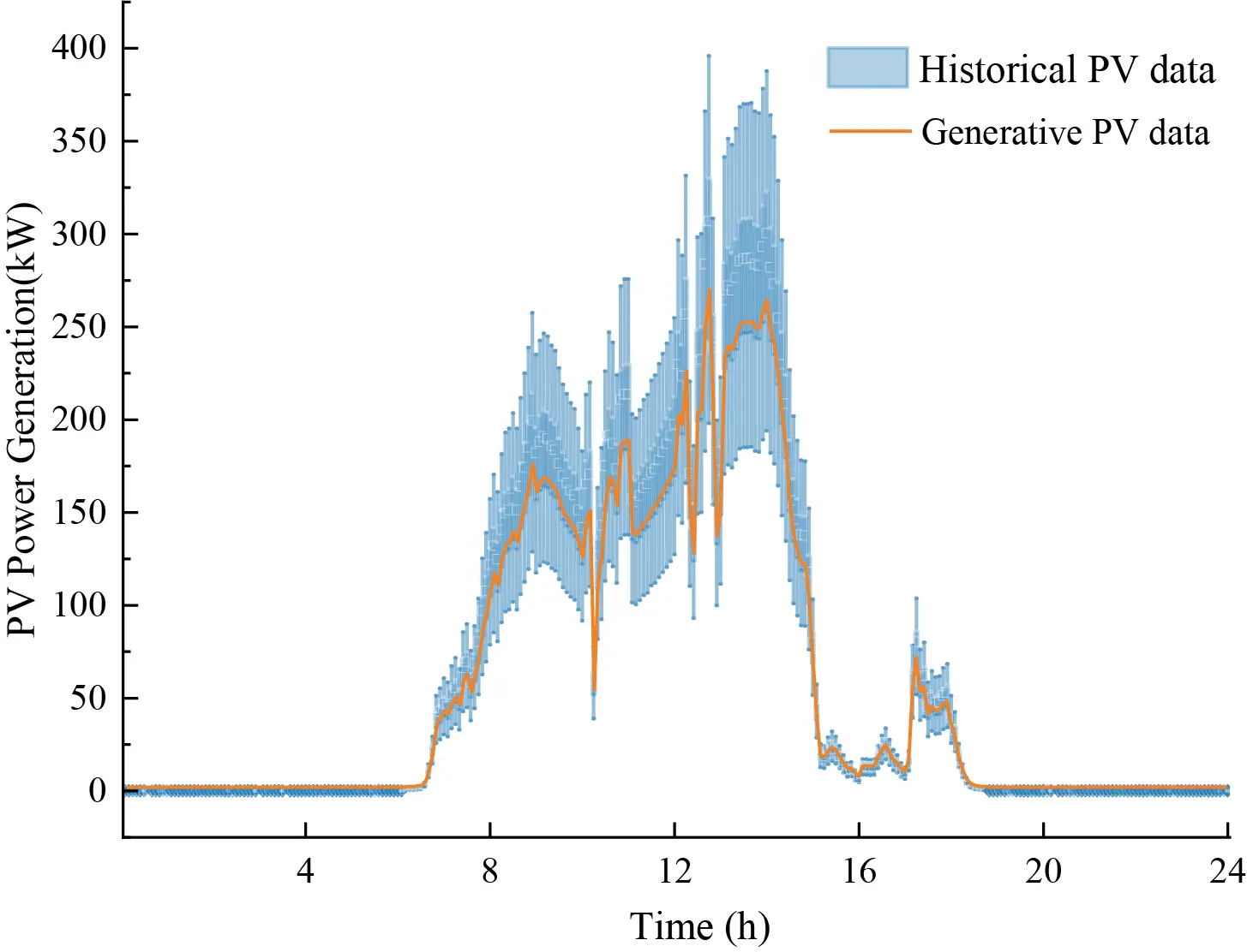 ENERGY | Free Full-Text | Optimal Dispatch of Urban Distribution ...