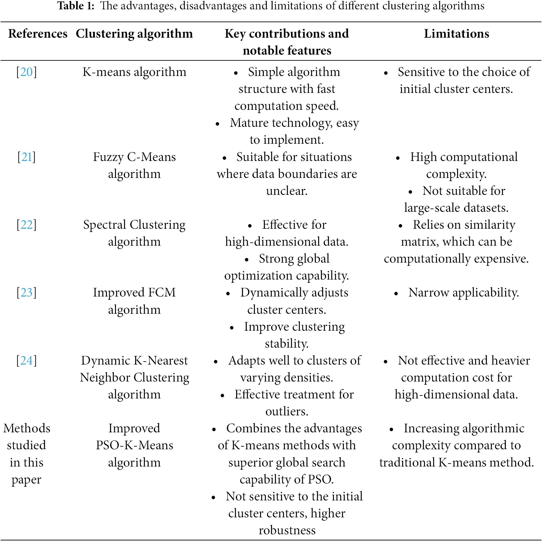 ENERGY | Free Full-Text | Equivalent Modeling with Passive Filter ...