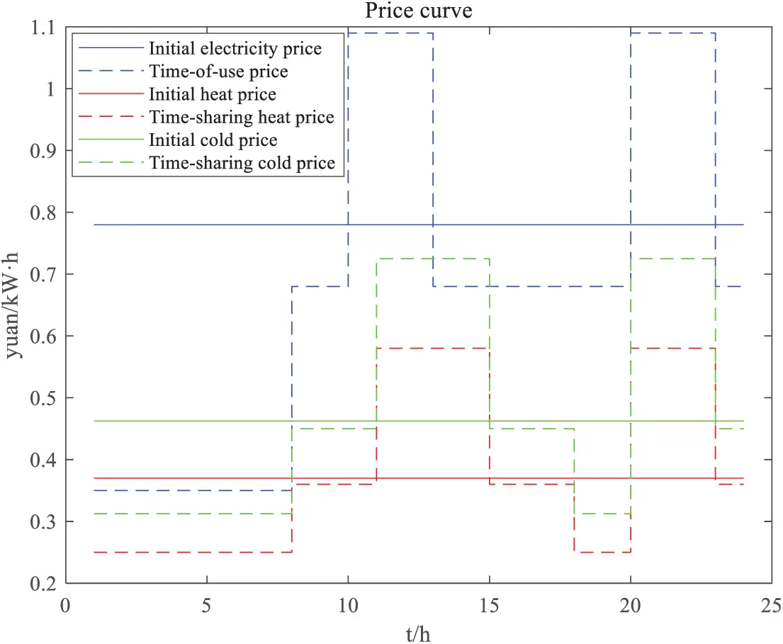 ENERGY | Free Full-Text | Optimal Allocation of Multiple Energy Storage ...
