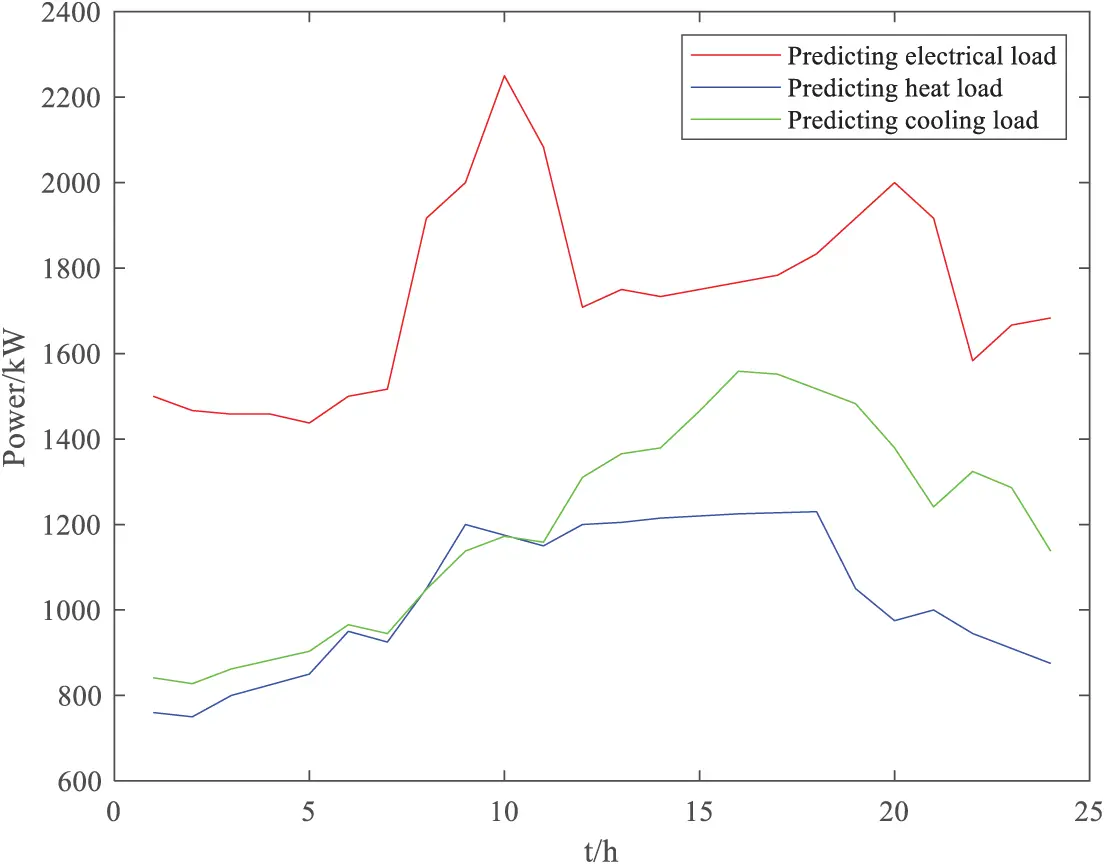 ENERGY | Free Full-Text | Optimal Allocation of Multiple Energy Storage ...