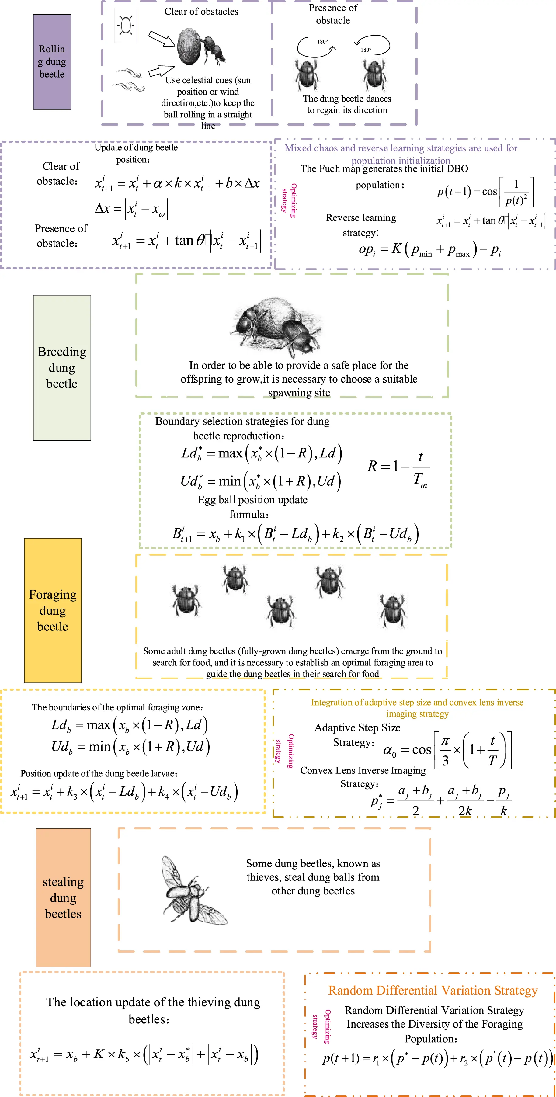 ENERGY | Free Full-Text | Dynamic Boundary Optimization via IDBO-VMD: A ...