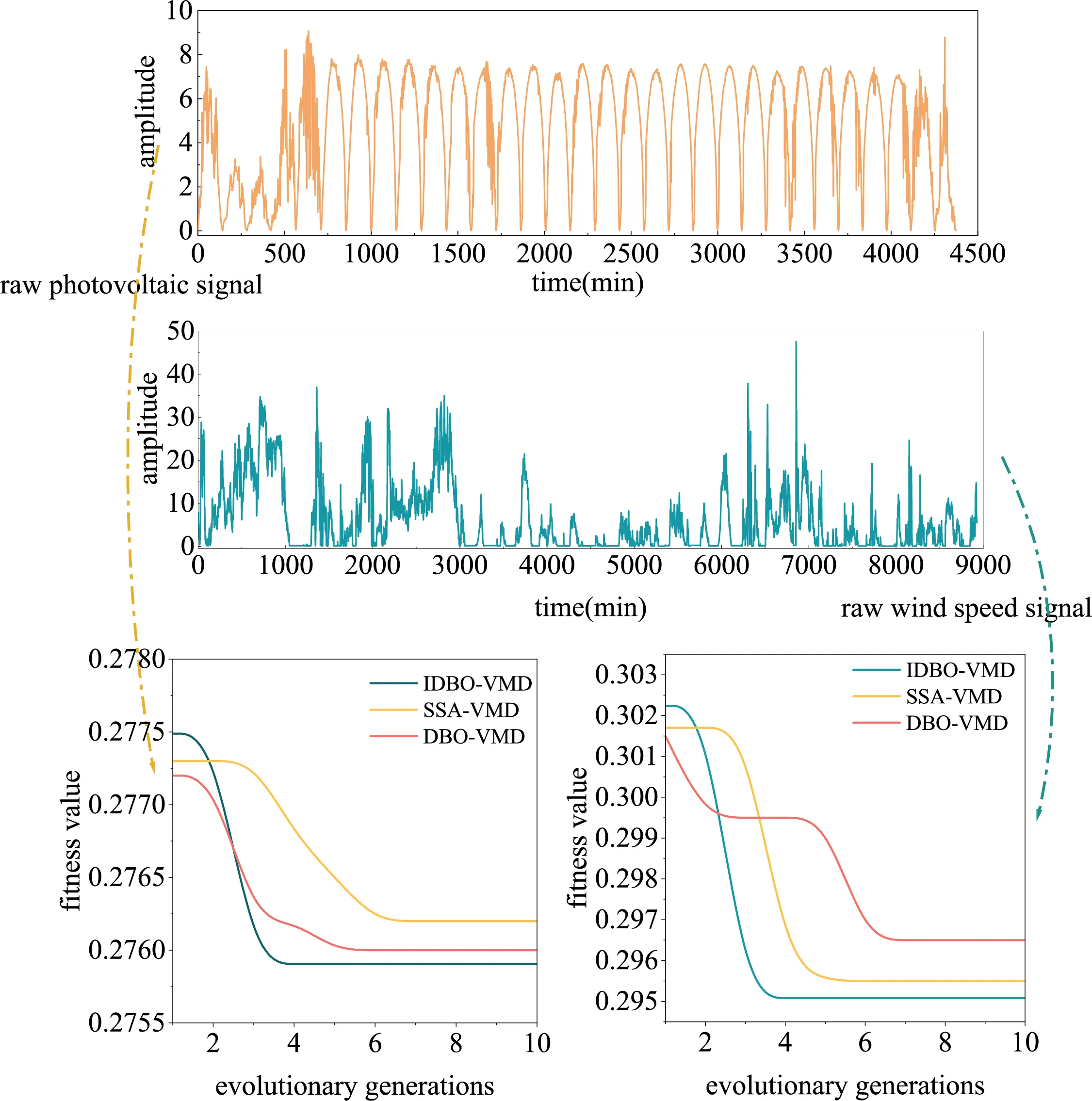 ENERGY | Free Full-Text | Dynamic Boundary Optimization via IDBO-VMD: A ...