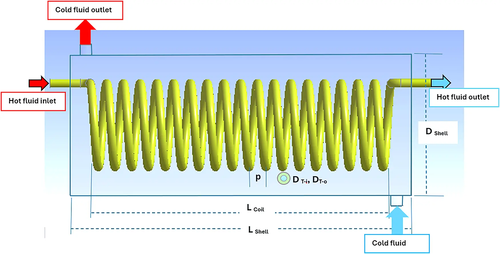 ENERGY | Free Full-Text | Enhanced Thermal Performance of a Shell and ...