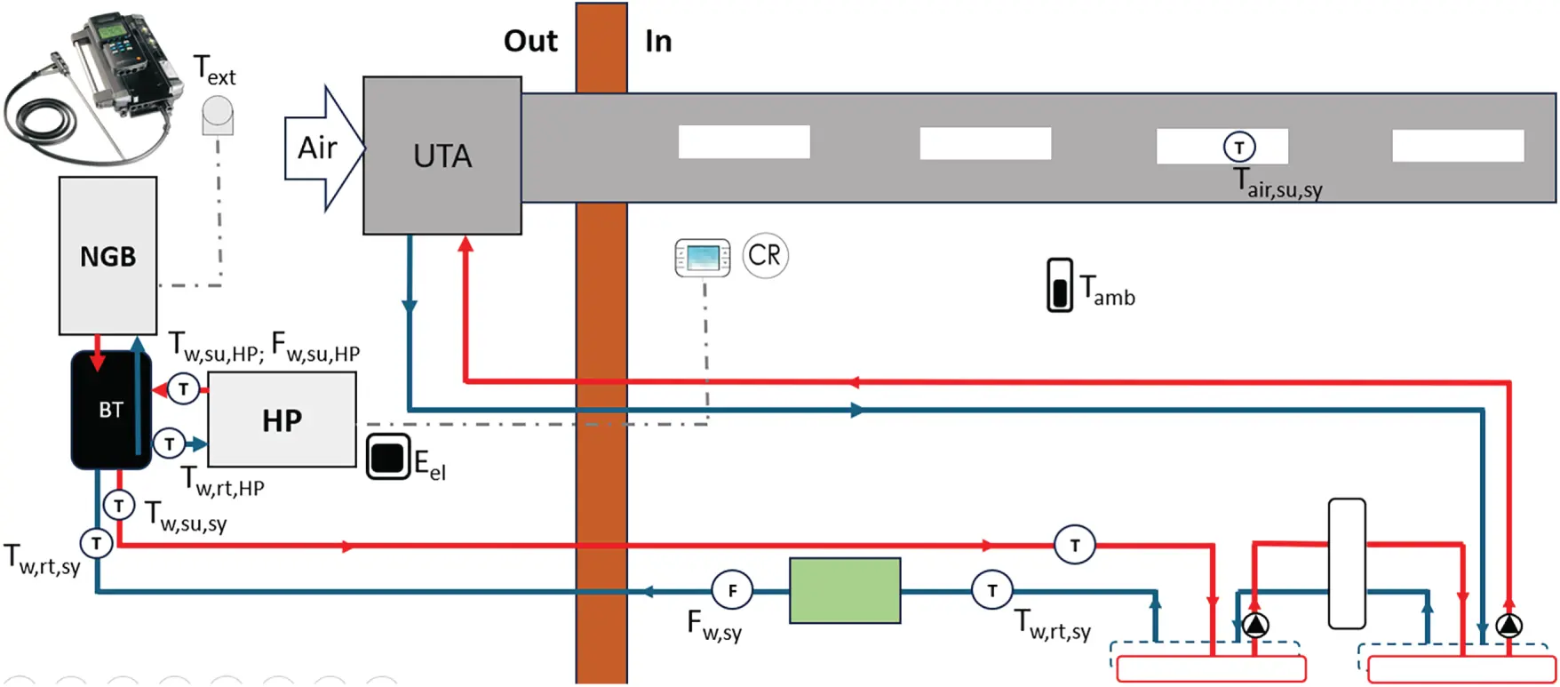 ENERGY | Free Full-Text | Performance Evaluation of the Hybrid Heat ...