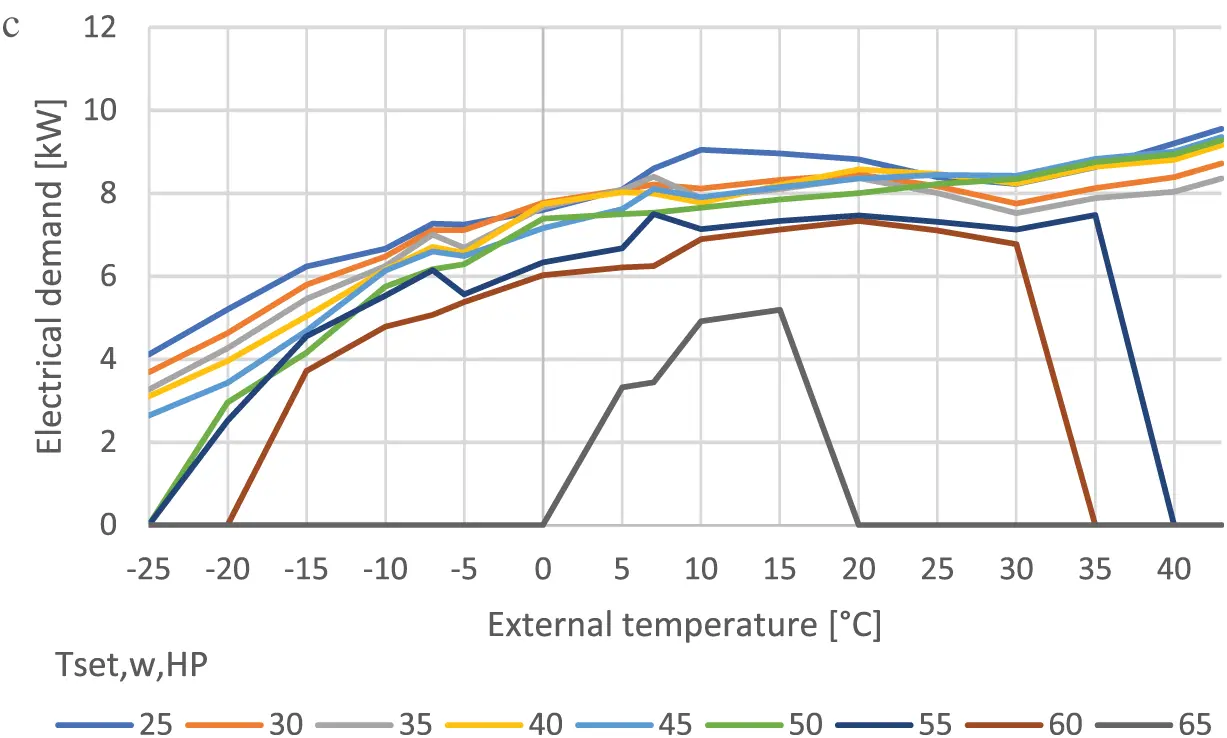 ENERGY | Free Full-Text | Performance Evaluation of the Hybrid Heat ...