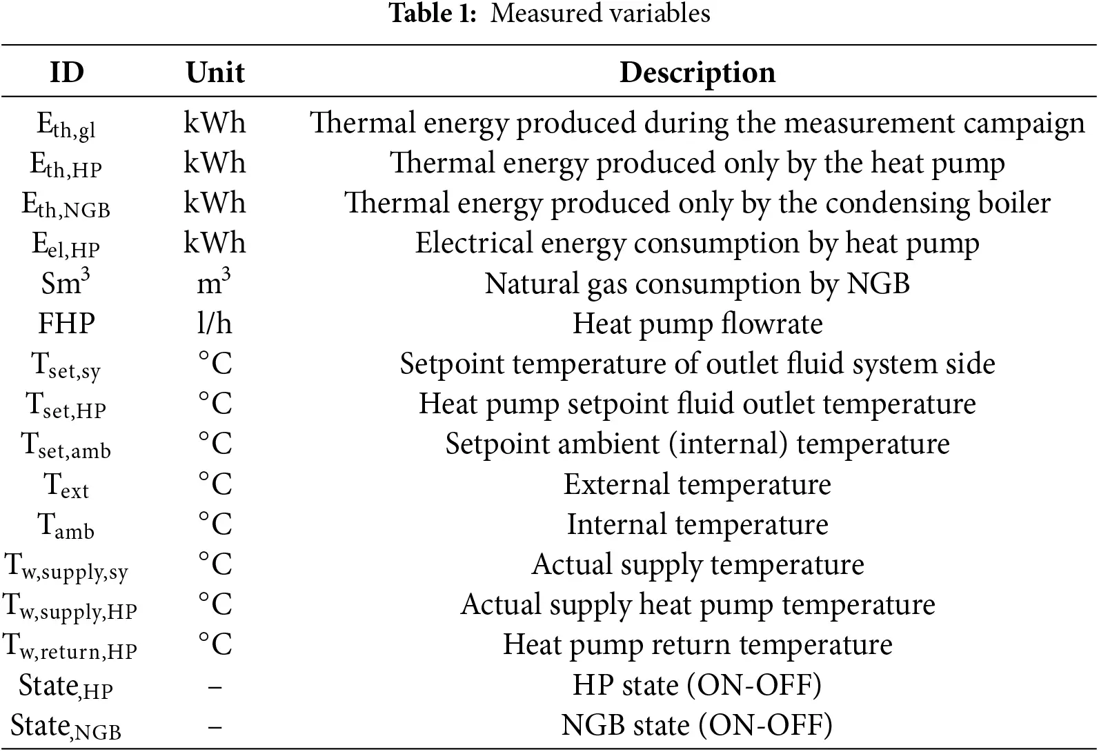 ENERGY | Free Full-Text | Performance Evaluation of the Hybrid Heat ...