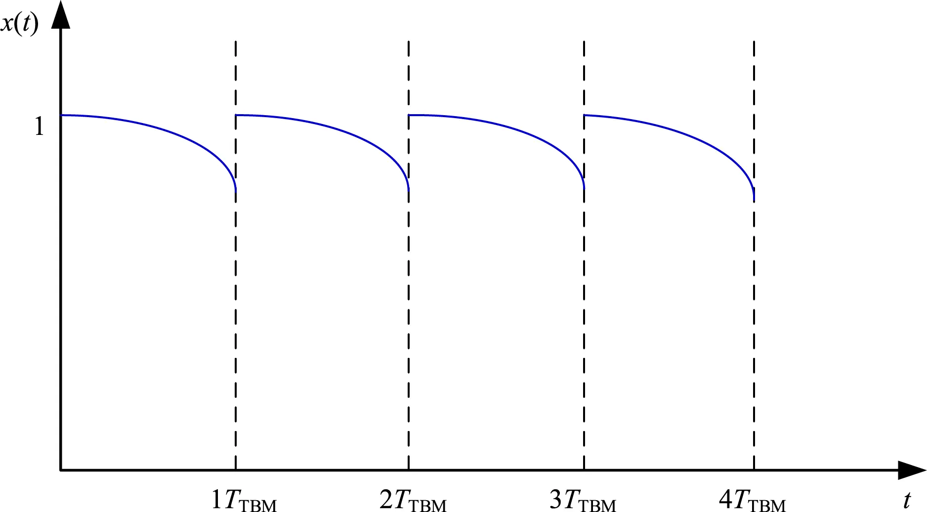 ENERGY | Free Full-Text | Stochastic Differential Equation-Based ...