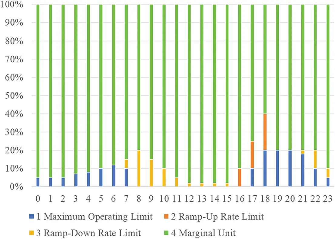 ENERGY | Free Full-Text | Adaptability Analysis of Dual Clearing ...