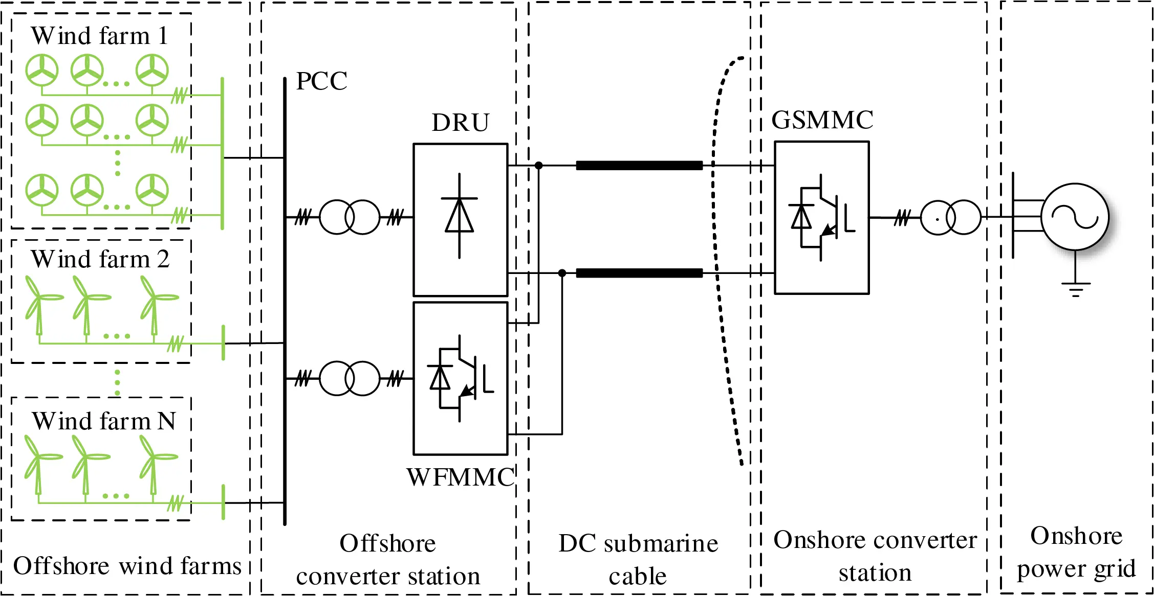 ENERGY | Free Full-Text | AC Fault Characteristic Analysis and Fault ...