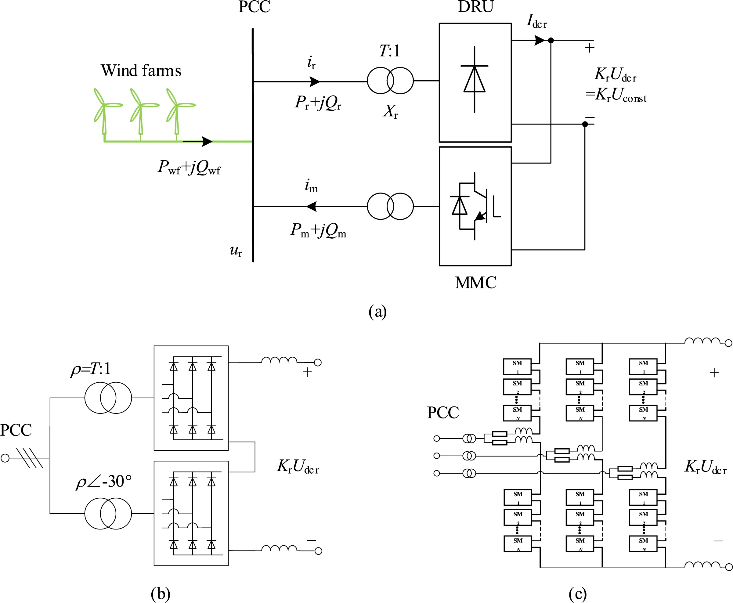 ENERGY | Free Full-Text | AC Fault Characteristic Analysis and Fault ...