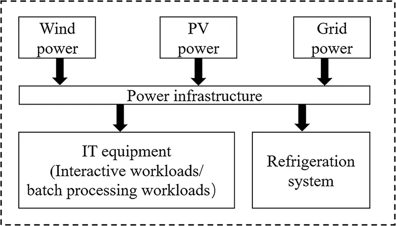 ENERGY | Free Full-Text | Multi-Time Scale Optimization Scheduling of ...